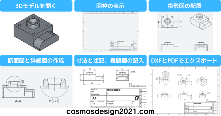 FreeCADの使い方｜機械設計者が教える基本操作と実務機能 | コスモスデザイン（コスデザ）